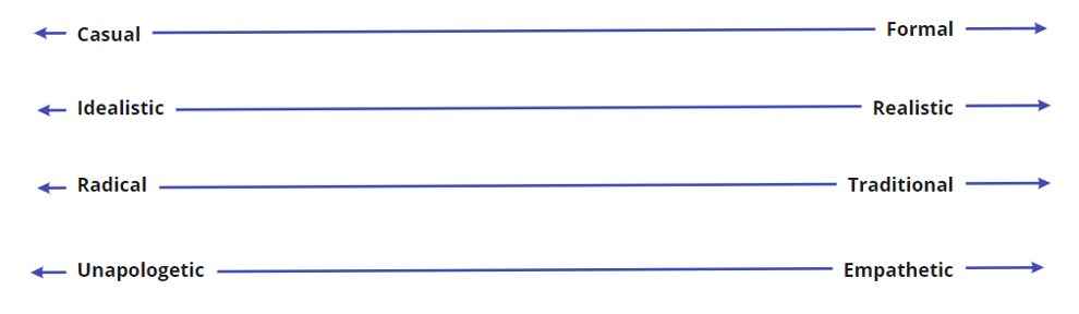 Why a Brand Voice Is Important and How to Create One | Velir