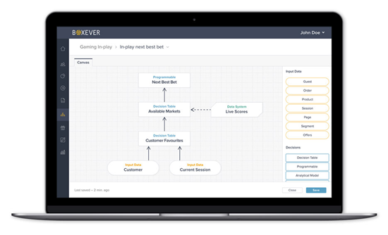 How Boxever Works and How it Could Complement Sitecore | Velir