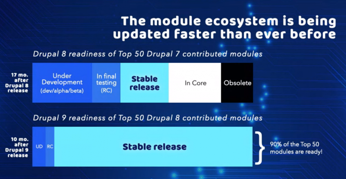Drupalcon 2021: What We Learned as a Drupal Partner | Velir