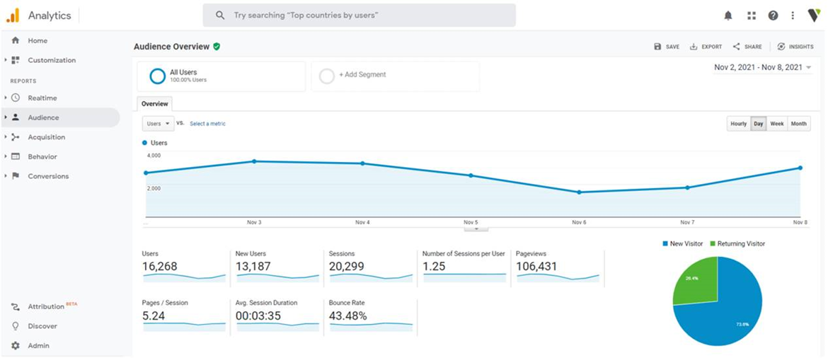 Google Analytics vs Adobe Analytics: Which is Best for You? | Velir
