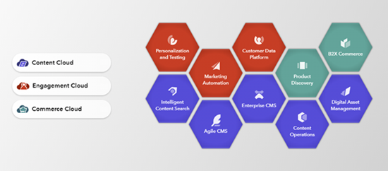 Symposium 2022: Sitecore Enters Its Next Phase of Growth | Velir