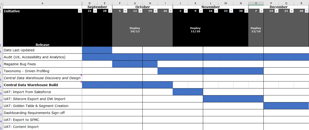 Why You Need to Create a Digital Marketing Roadmap | Velir