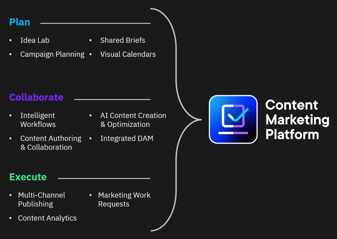 Planning for Content at Scale with Optimizely CMP | Velir
