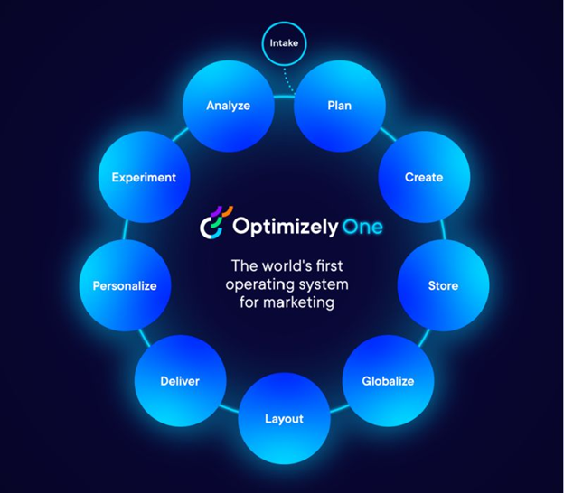 Optimizely One Debuted at Opticon 2023 | Velir