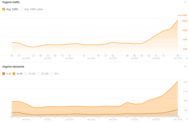 Google’s Helpful Content Update: How to win in search in 2024 | Velir