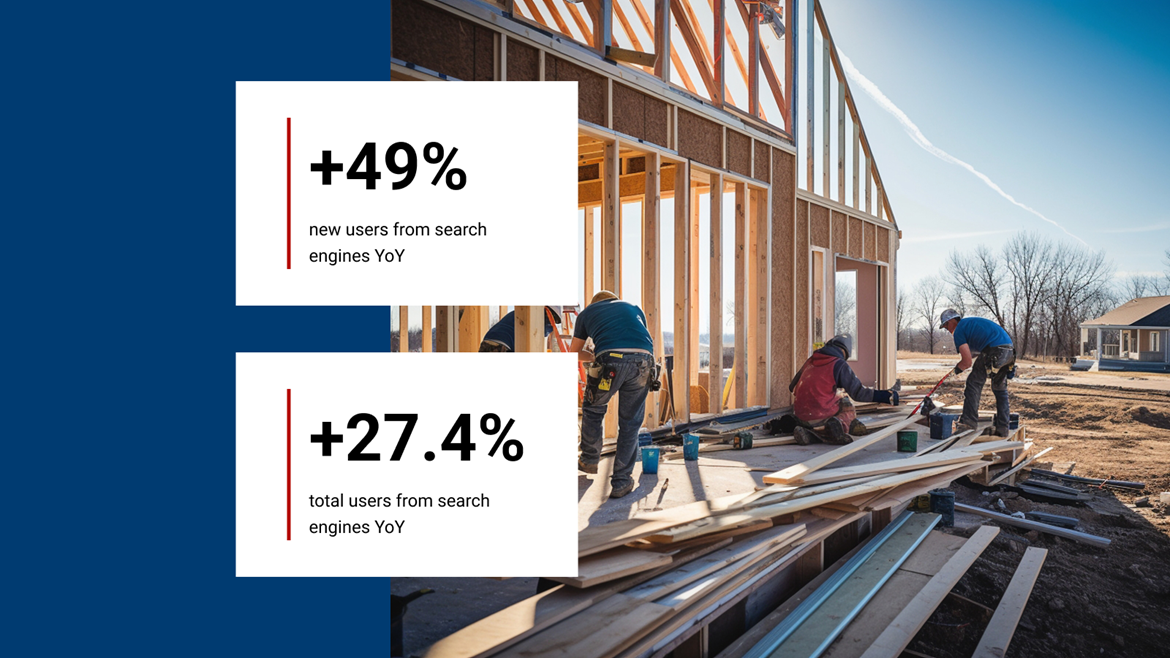 How We Increased NAHB’s YoY Top Keywords by 103% | Velir