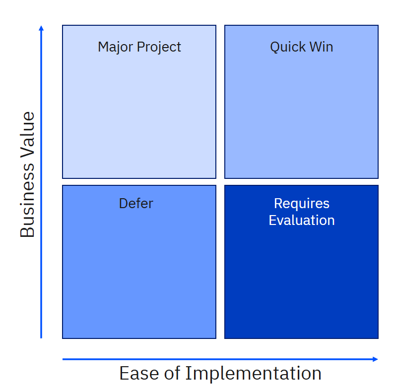 How to Find Generative AI Opportunities in Your Organization | Velir