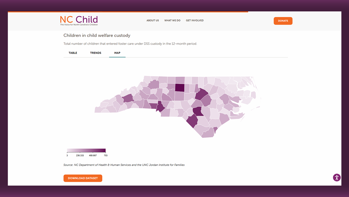Empowering Advocacy Through NC Child’s Digital Data Center | Velir