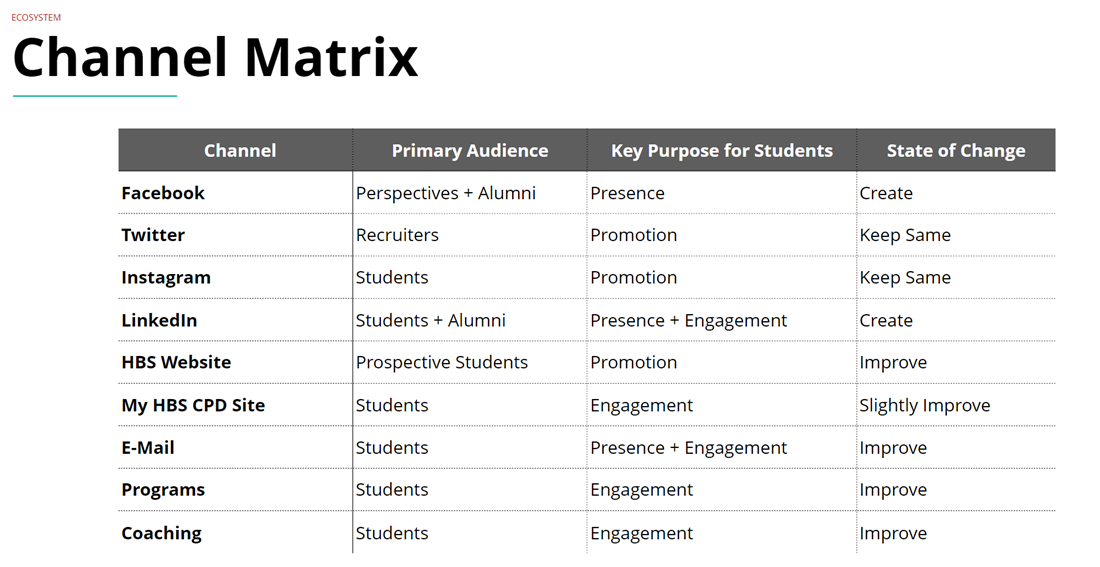 Understanding and Communicating with MBA Students | Velir